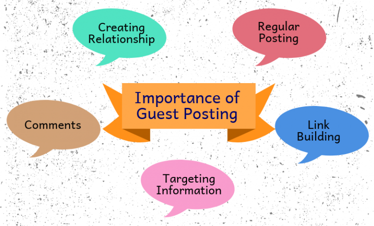 What Exactly Is Guest Posting & How Do You Use Them For SEO - Out Ranked